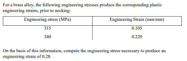 Solved For a brass alloy, the following engineering stresses | Chegg.com
