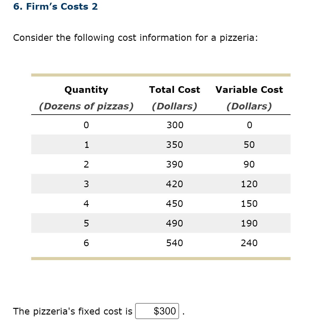 Solved Consider the following cost information for a | Chegg.com