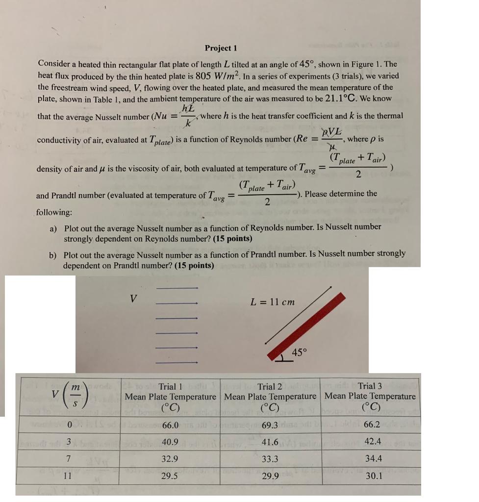 Solved Consider a heated thin rectangular flat plate of | Chegg.com