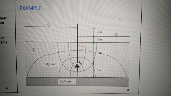 Solved EXAMPLE EXAMPLE • A still day layer underlies a 12 m | Chegg.com