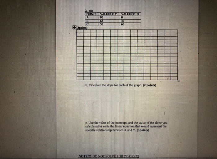 Solved DRAW GRAPHS TO REPRESENT THE FOLLOWING DATA. HINT: | Chegg.com