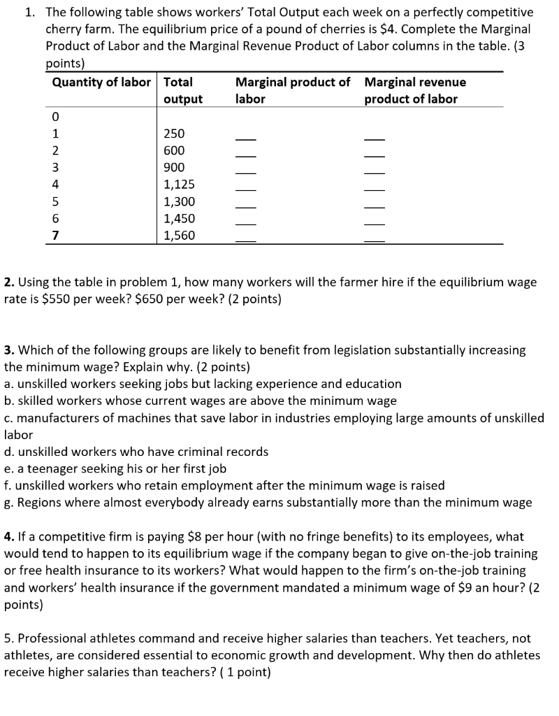 Solved 1. The following table shows workers' Total Output | Chegg.com