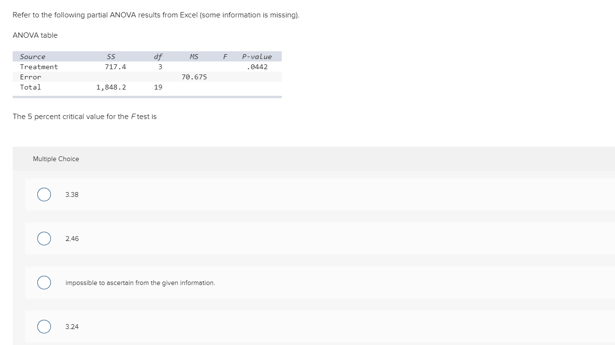 Solved Refer to the following partial ANOVA results from | Chegg.com