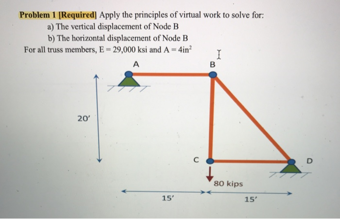 Solved Problem 1 [Required] Apply the principles of virtual | Chegg.com