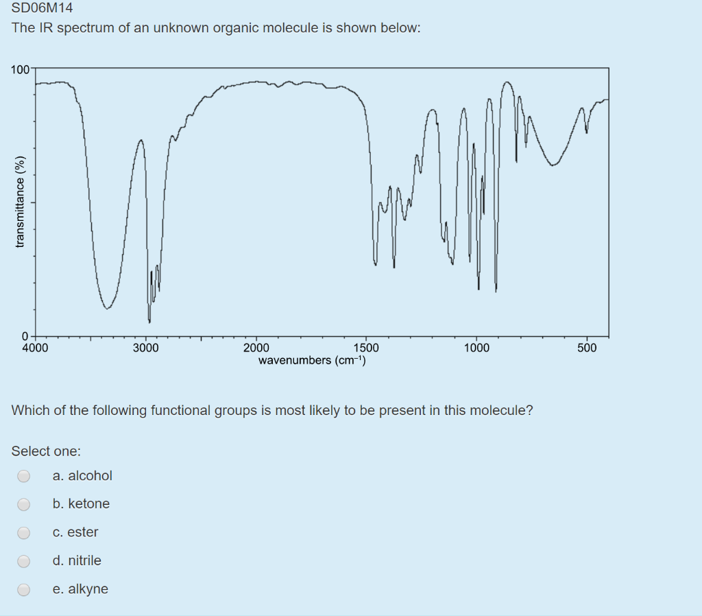 Solved The IR spectrum of an unknown organic molecule is | Chegg.com