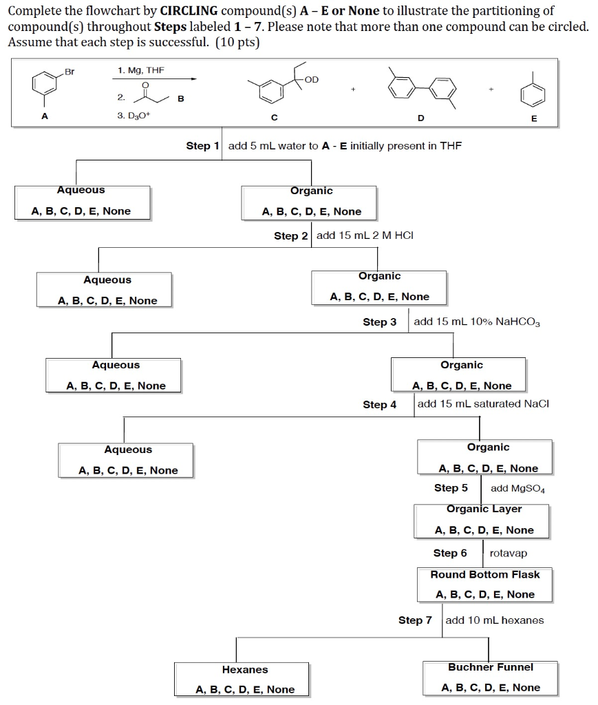 Solved Complete the flowchart by CIRCLING compound(s) A-E or | Chegg.com