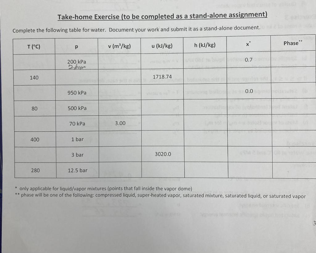 Solved Take-home Exercise (to be completed as a stand-alone | Chegg.com