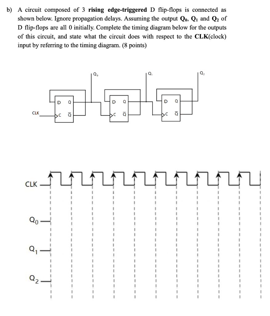 Solved b) A circuit composed of 3 rising edge-triggered D | Chegg.com