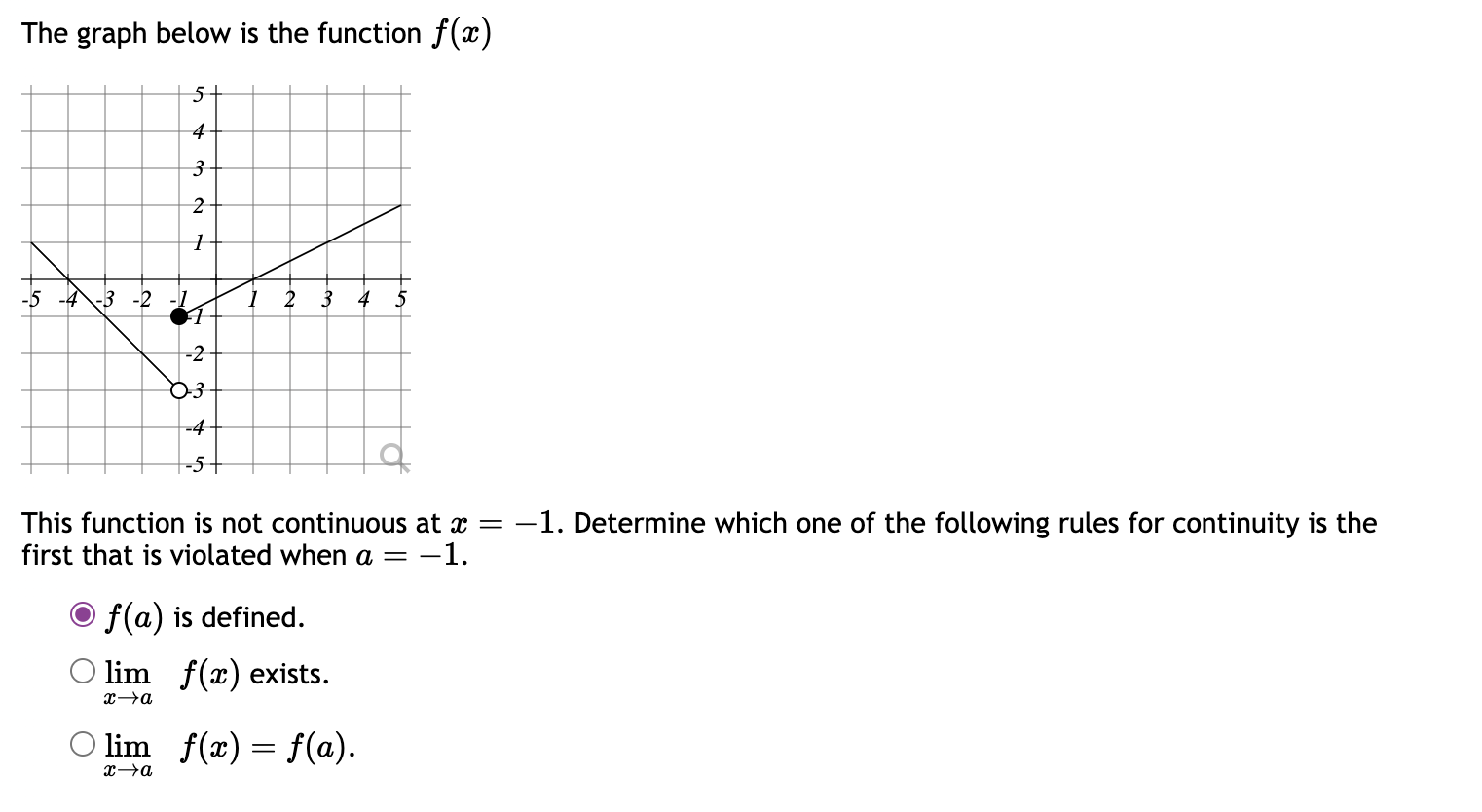 Solved The graph below is the function f(x) This function is | Chegg.com