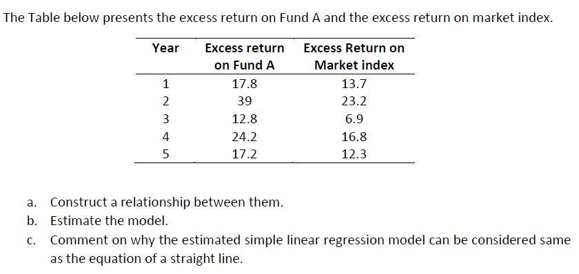 Solved The Table below presents the excess return on Fund A | Chegg.com
