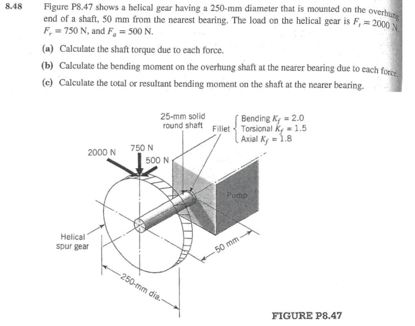 Solved Figure P8.47 shows a helical gear having a 250−mm | Chegg.com