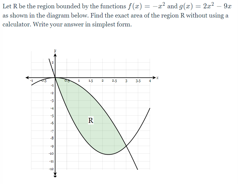 Solved Let R be the region bounded by the functions f(x) = | Chegg.com
