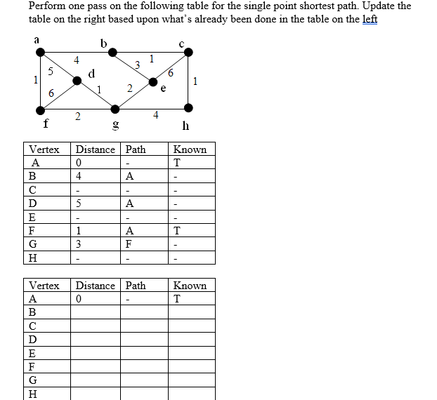 Solved Perform one pass on the following table for the | Chegg.com