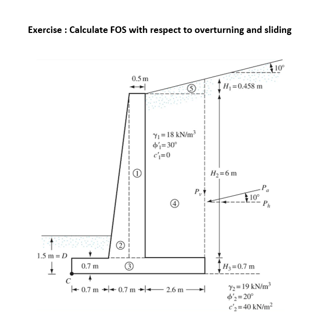 Solved Exercise : Calculate FOS with respect to overturning | Chegg.com