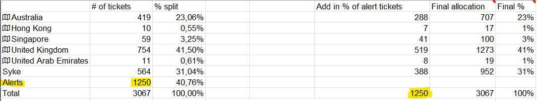 Solved I have a database that contains details on various | Chegg.com