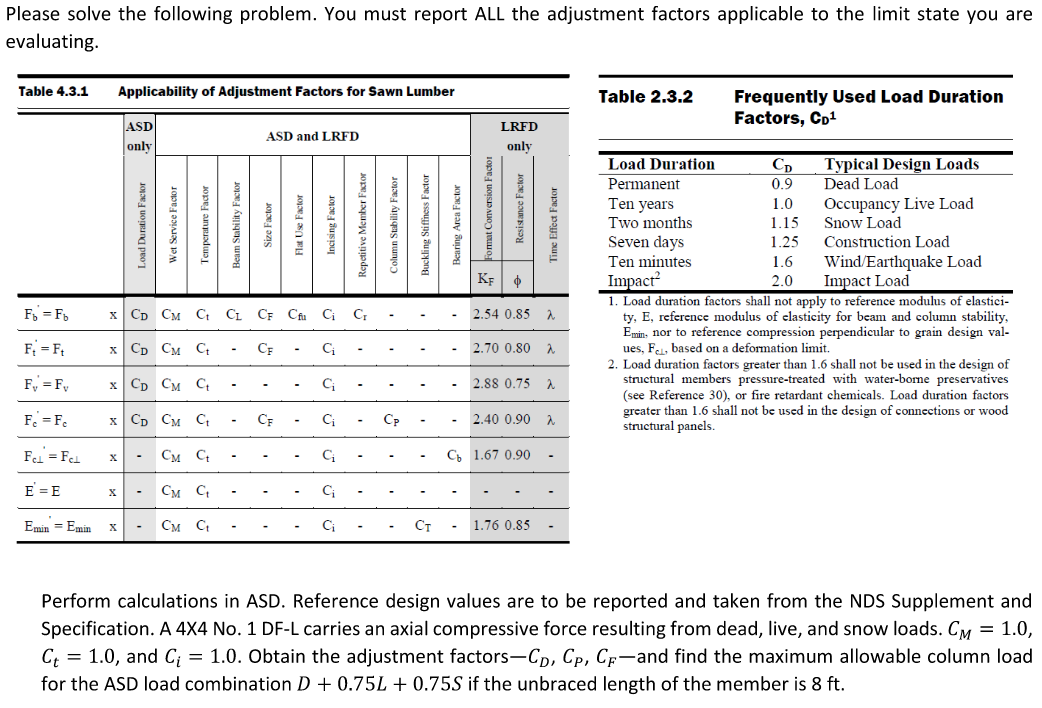 Please solve the following problem. You must report | Chegg.com