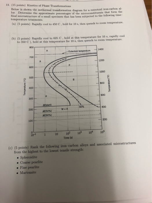 Solved 14 15 Points Kinetics Of Phase Transformations