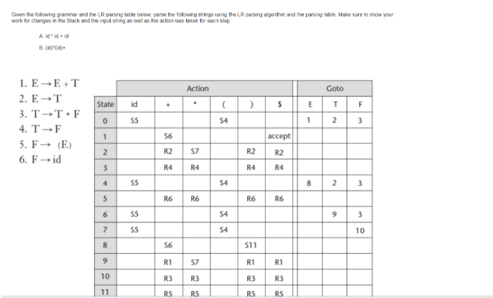 Solved Gien the folowing grammar and the LR parsing table | Chegg.com