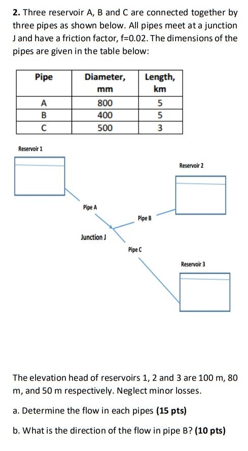 Solved 2. Three reservoir A, B and C are connected together | Chegg.com
