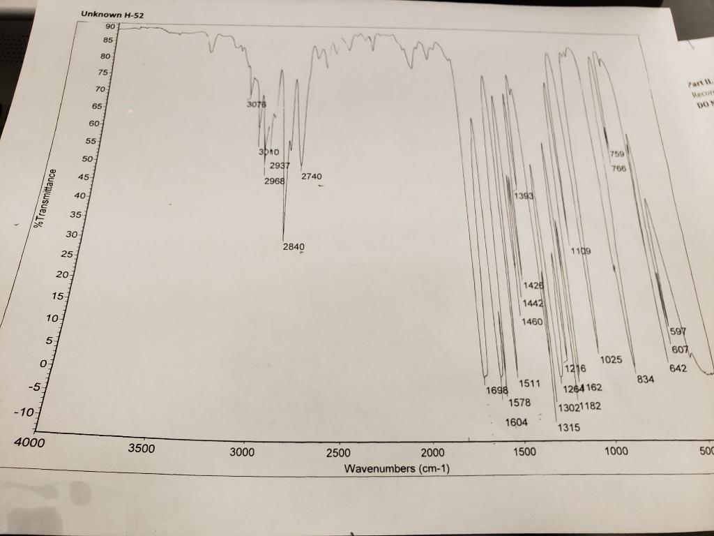 Solved Part II. Infrared Spectroscopy Interpret the spectrum | Chegg.com Solved Part II. Infrared Spectroscopy Interpret the spectrum | Chegg.com