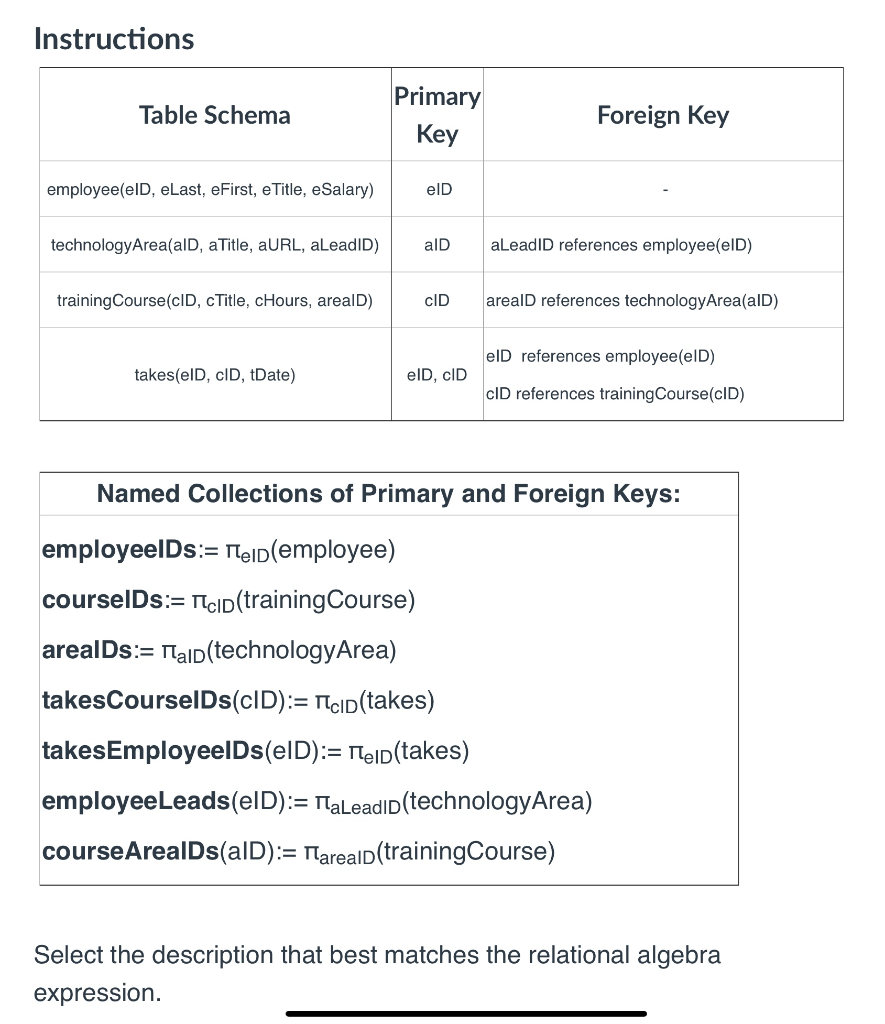 Solved Instructions Table Schema Primary Key Foreign Key | Chegg.com