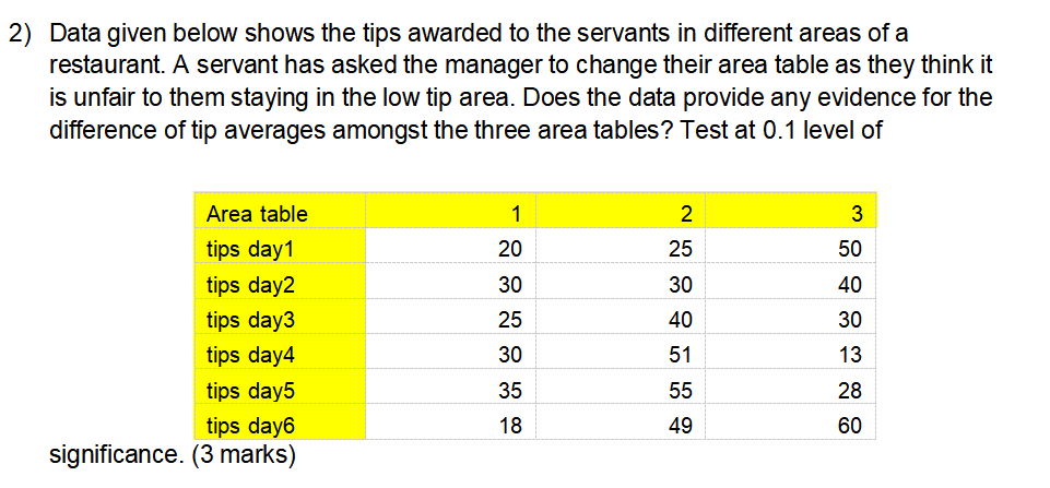 Solved 2) Data given below shows the tips awarded to the | Chegg.com