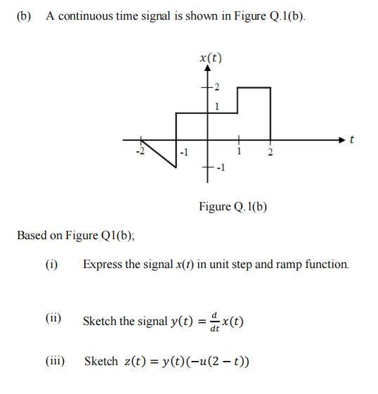 Solved (b) A continuous time signal is shown in Figure | Chegg.com