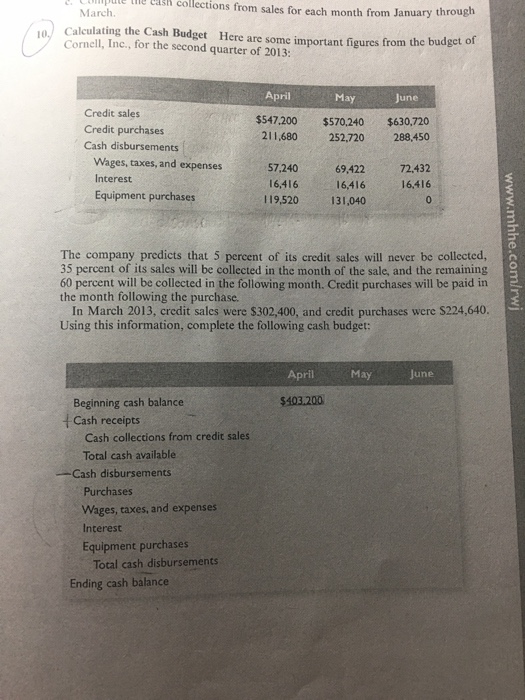 Solved How to find beginning cash balance and rest? | Chegg.com