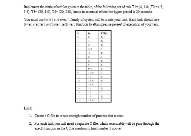 Implement the static scheduler given in the table, of | Chegg.com