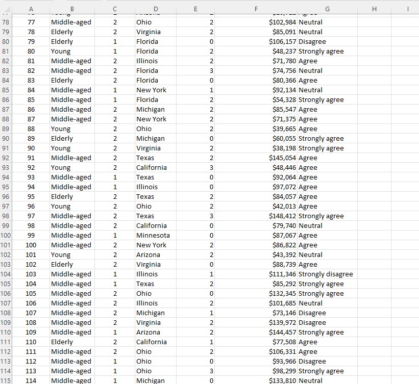 1. Create a histogram of the variable Salary. 2. | Chegg.com