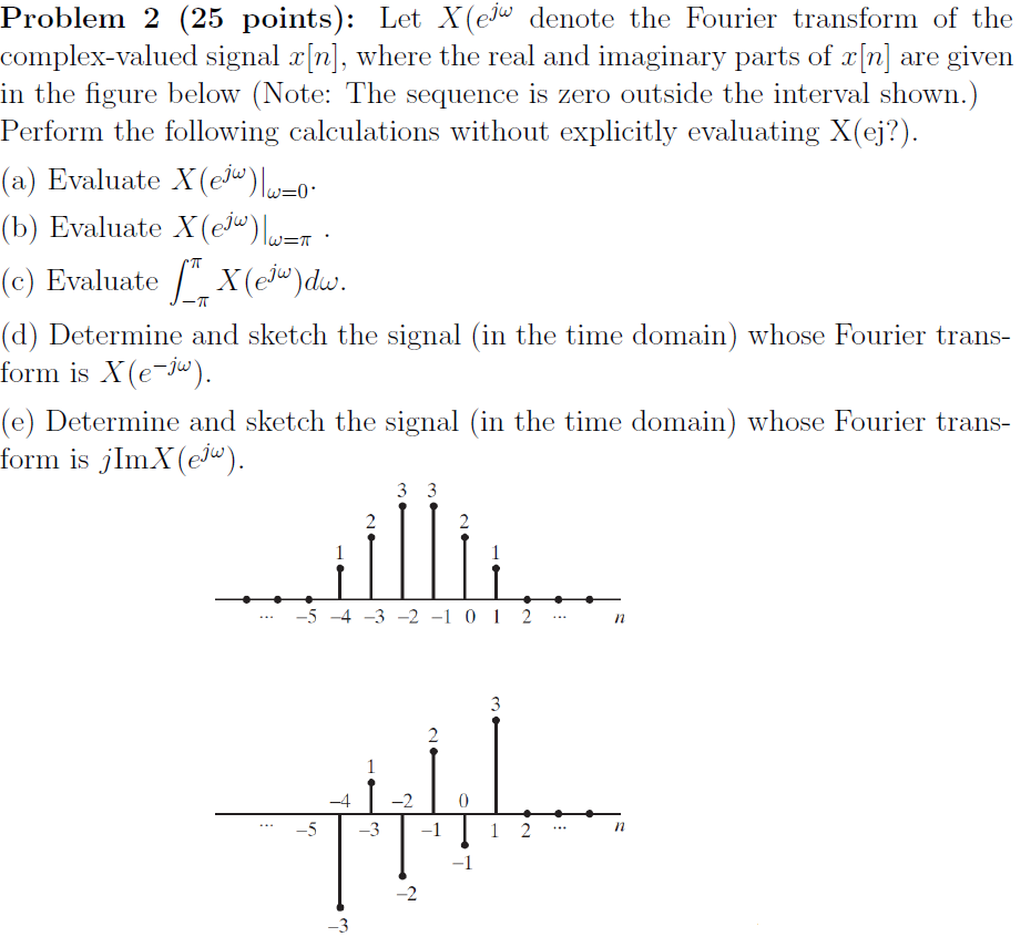Solved Problem 2 (25 points): Let X (ejw denote the Fourier | Chegg.com
