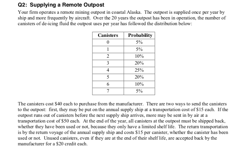 Solved Q2: Supplying a Remote Outpost Your firm operates a | Chegg.com