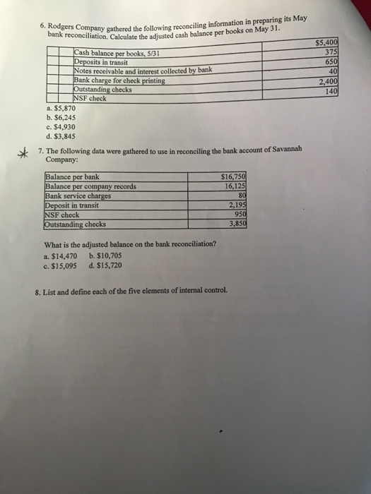 Solved 1. The objectives of internal control are to a. | Chegg.com