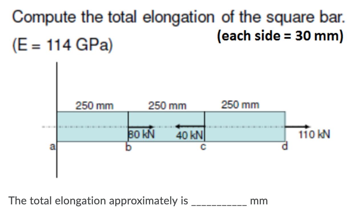 Solved Compute the total elongation of the square bar. (E = | Chegg.com