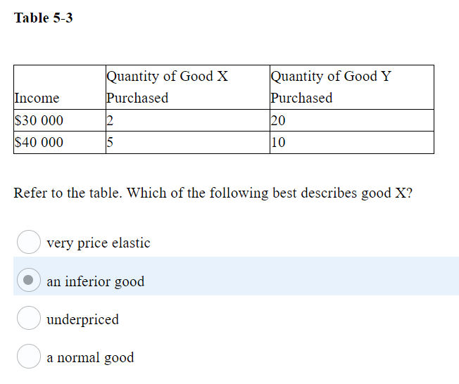 Solved Table 5-3Refer to the table. Which of the following | Chegg.com Solved Table 5-3Refer to the table. Which of the following | Chegg.com