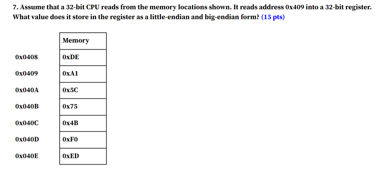 Solved 7. Assume that a 32-bit CPU reads from the memory | Chegg.com