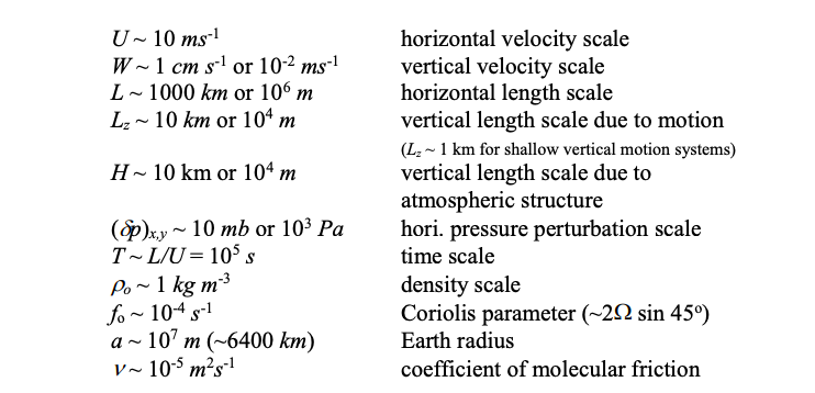Solved b) Using scaling arguments, the below horizontal | Chegg.com