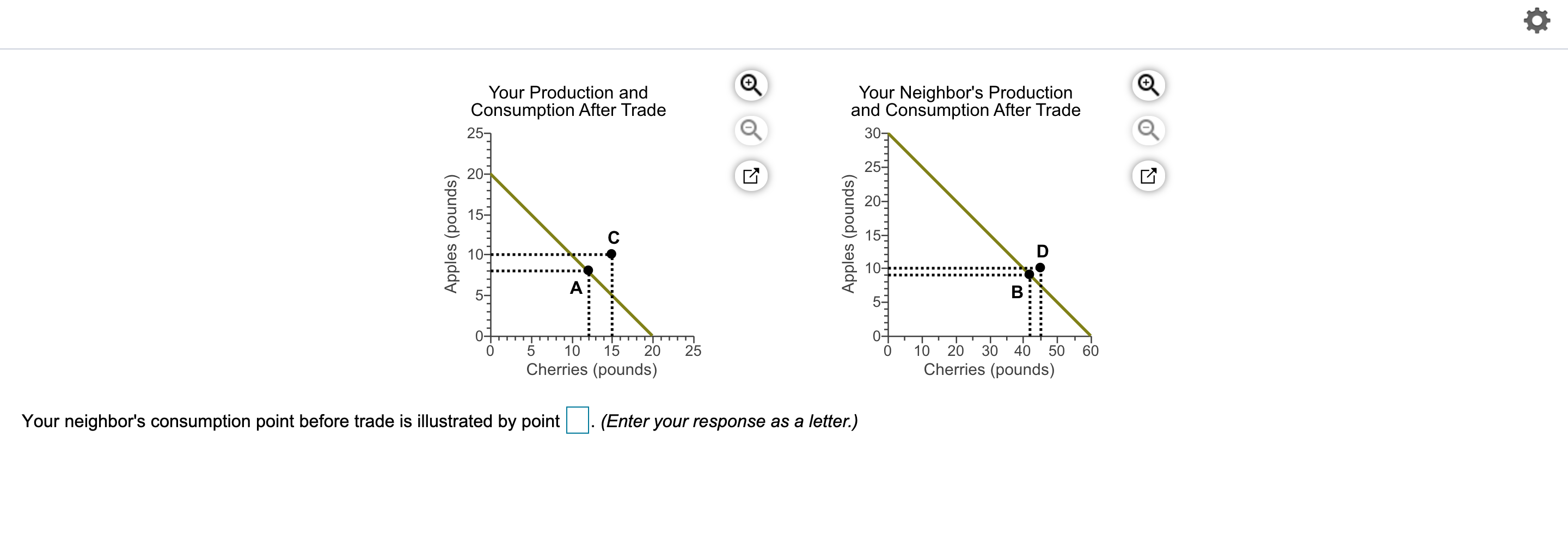 Solved Your Production and Consumption After Trade Your | Chegg.com