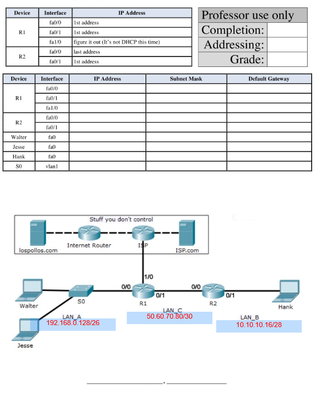IP Address Professor use onl Completion: Addressing: | Chegg.com