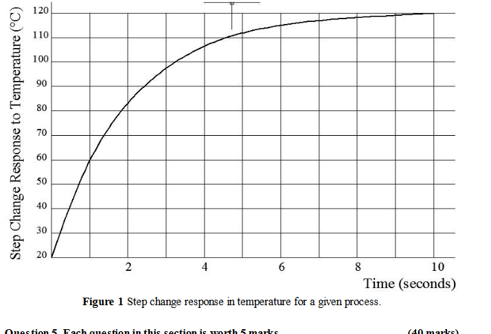 Solved Question 4 Part B: With the temperature controller | Chegg.com