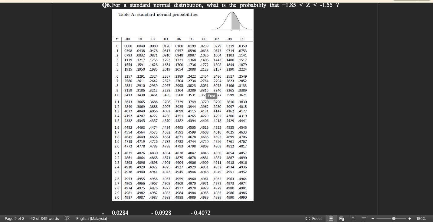 Solved Table A: standard normal probabilities | Chegg.com