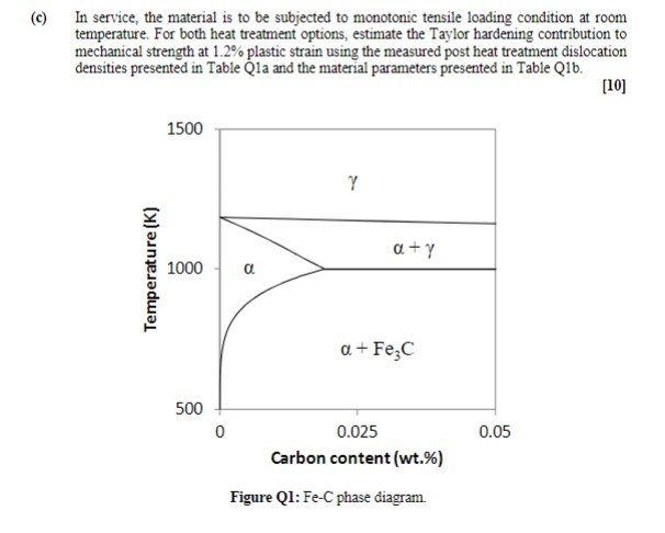 Solved Starting with the Kocks-Mecking-Estrin model, derive | Chegg.com