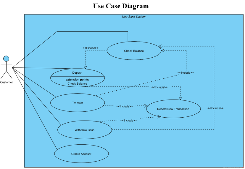 Solved GUIDES: You must create the following diagrams | Chegg.com