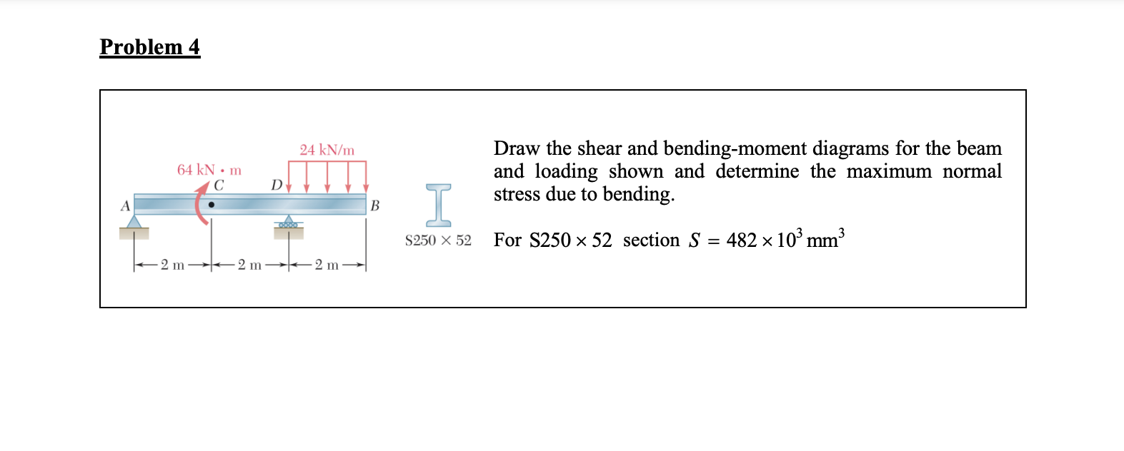Solved Problem 3 For the beam and loading shown, determine | Chegg.com