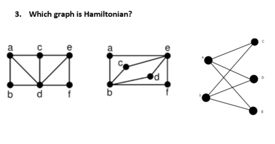 Solved 3. Which graph is Hamiltonian? | Chegg.com