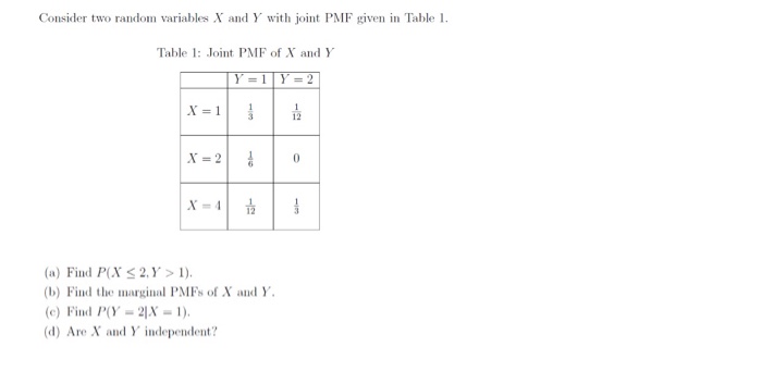 Solved Consider Two Random Variables X And Y With Joint Pmf 4592