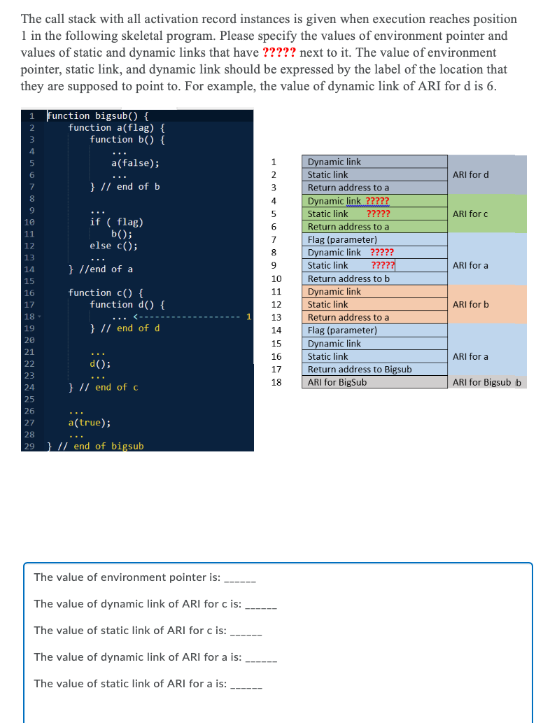 Solved The call stack with all activation record instances | Chegg.com