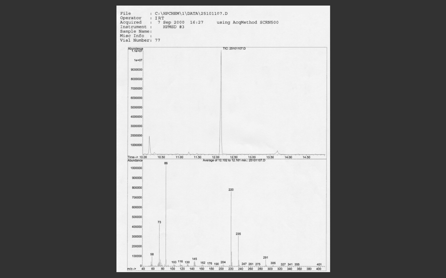 Solved Interprete the spectra: Data is provided for total | Chegg.com