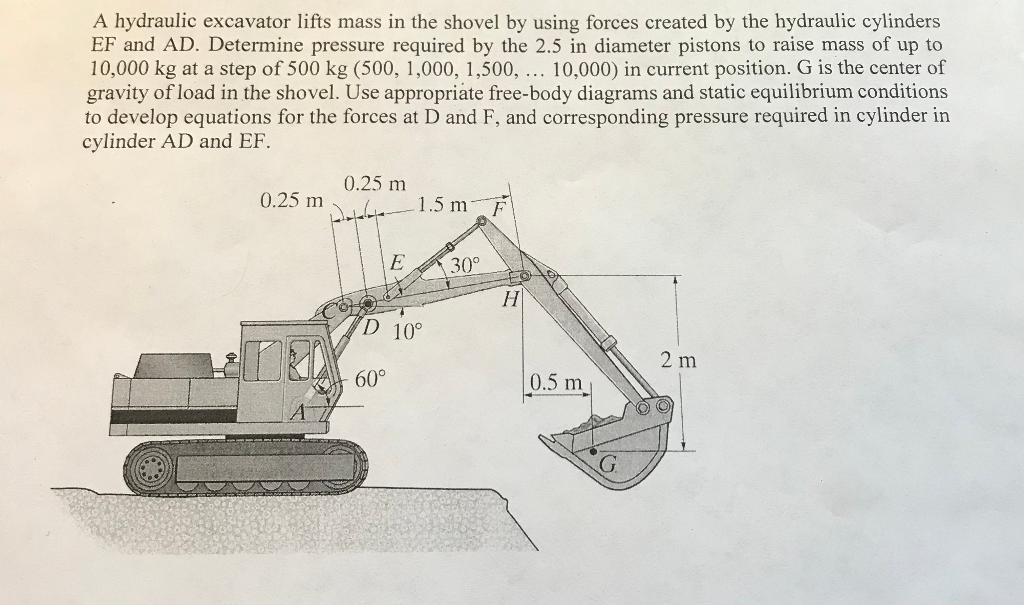 Solved (STATICS) A hydraulic excavator lifts mass in the | Chegg.com