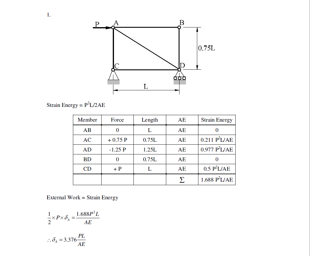 Solved Only need to ﻿know how the forces are found here, I | Chegg.com